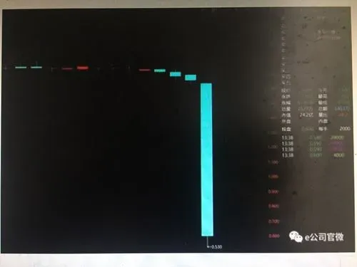 關於兩岸金融投資問題，因為發現國內興櫃掛牌公司:德信證券經營階層頻頻更換以及公司投資內容(自營部投資的金誠控市值縮水98.5%)有諸多疑點，且 ...