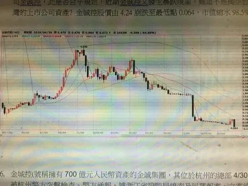 關於兩岸金融投資問題，因為發現國內興櫃掛牌公司:德信證券經營階層頻頻更換以及公司投資內容(自營部投資的金誠控市值縮水98.5%)有諸多疑點，且 ...